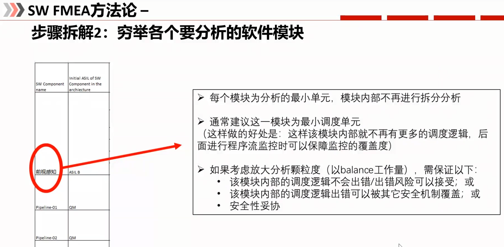 牛喀网|智能网联汽车开发者社区