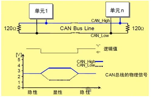 Autosar CAN Bus off详解_牛喀网-具身智能开发者生态