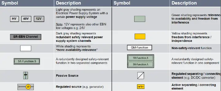 ISO26262：基于VDA 450的冗余供电网络功能安全设计概述_牛喀网-具身智能开发者生态