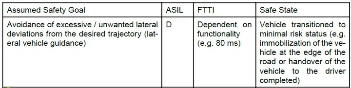 ISO26262：基于VDA 450的冗余供电网络功能安全设计概述_牛喀网-具身智能开发者生态