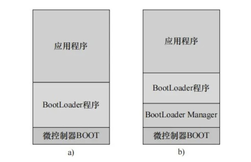 基于 UDS 的 BootLoader 详解_牛喀网-具身智能开发者生态