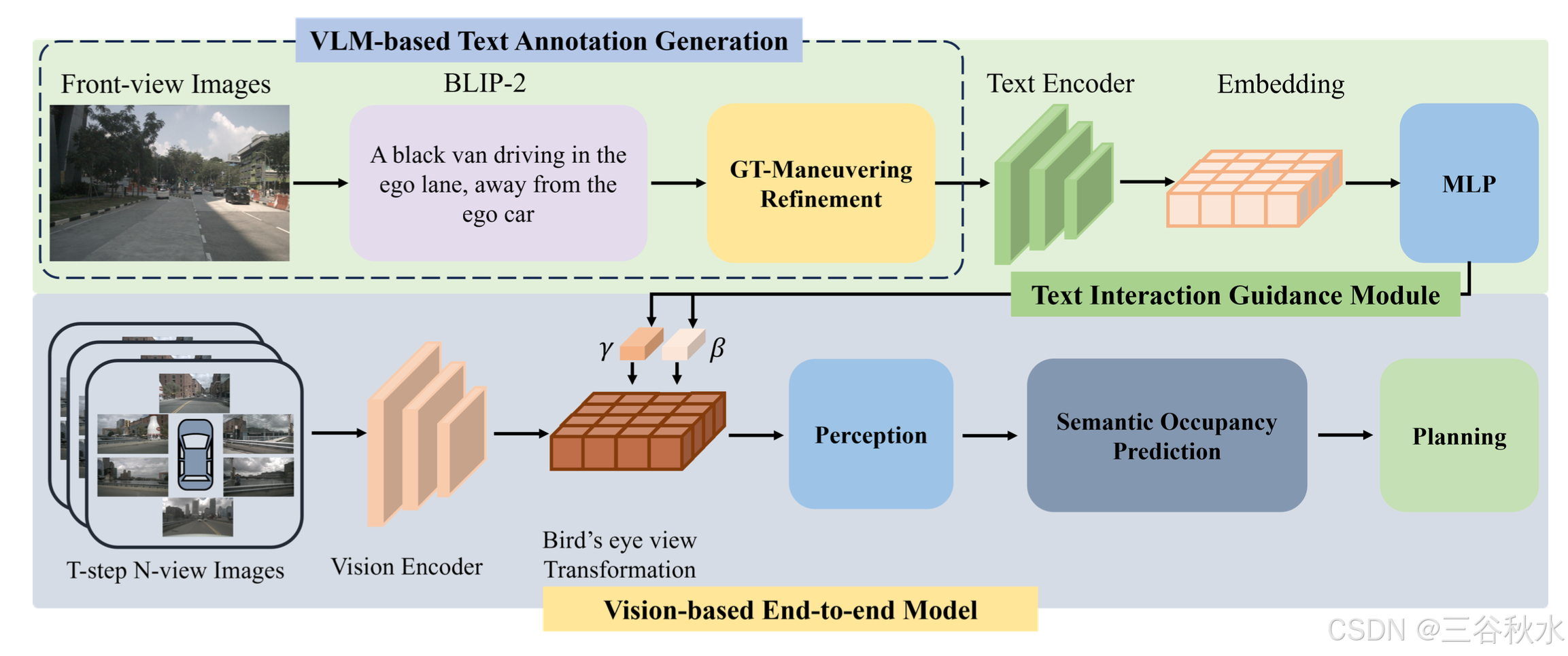 VLM-E2E：视觉 - 语言与 BEV 融合赋能端到端自动驾驶，nuScenes 动态场景接近人类驾驶水平_牛喀网-具身智能开发者生态